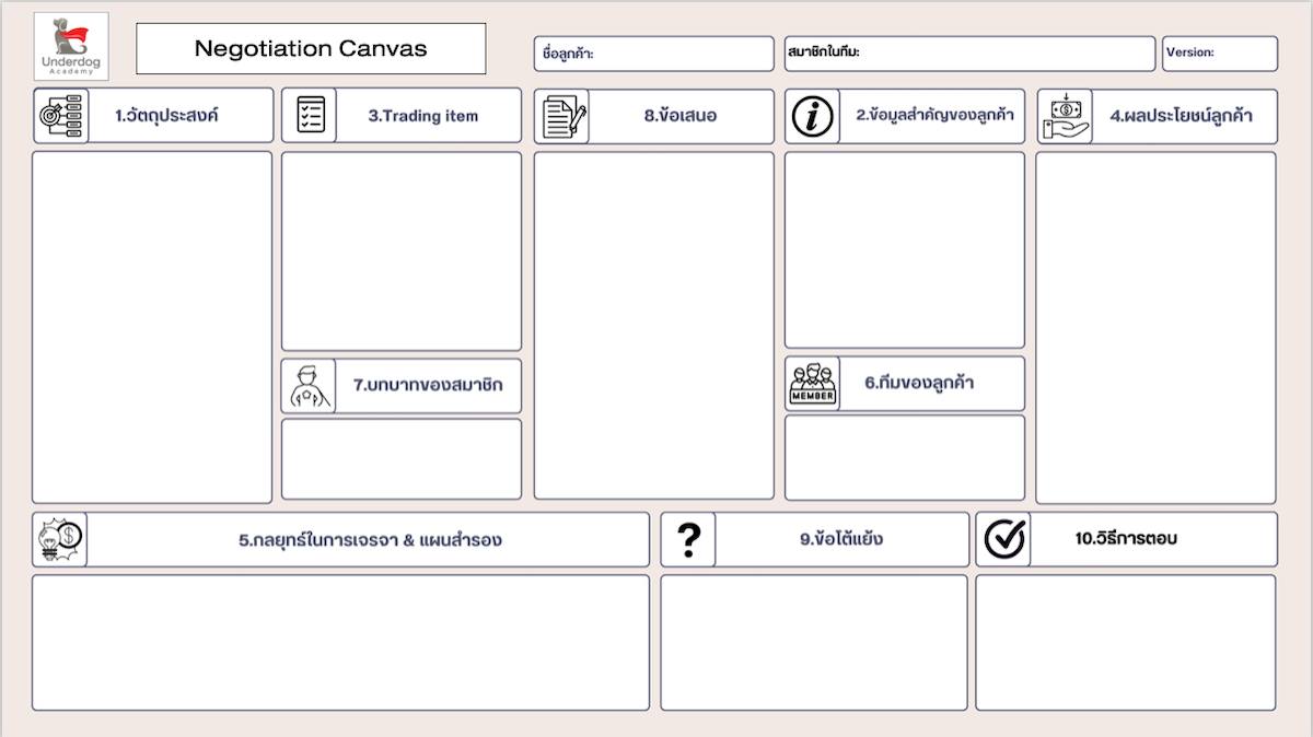 EP160: Negotiation Canvas - Underdog Marketing